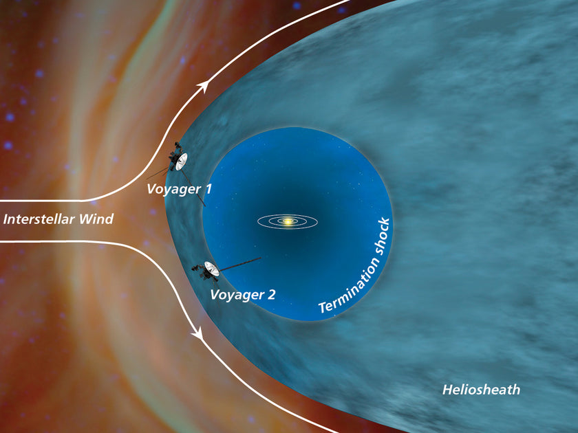 Space Food 101: What Do Astronauts Really Eat In Space? – Astronaut Foods